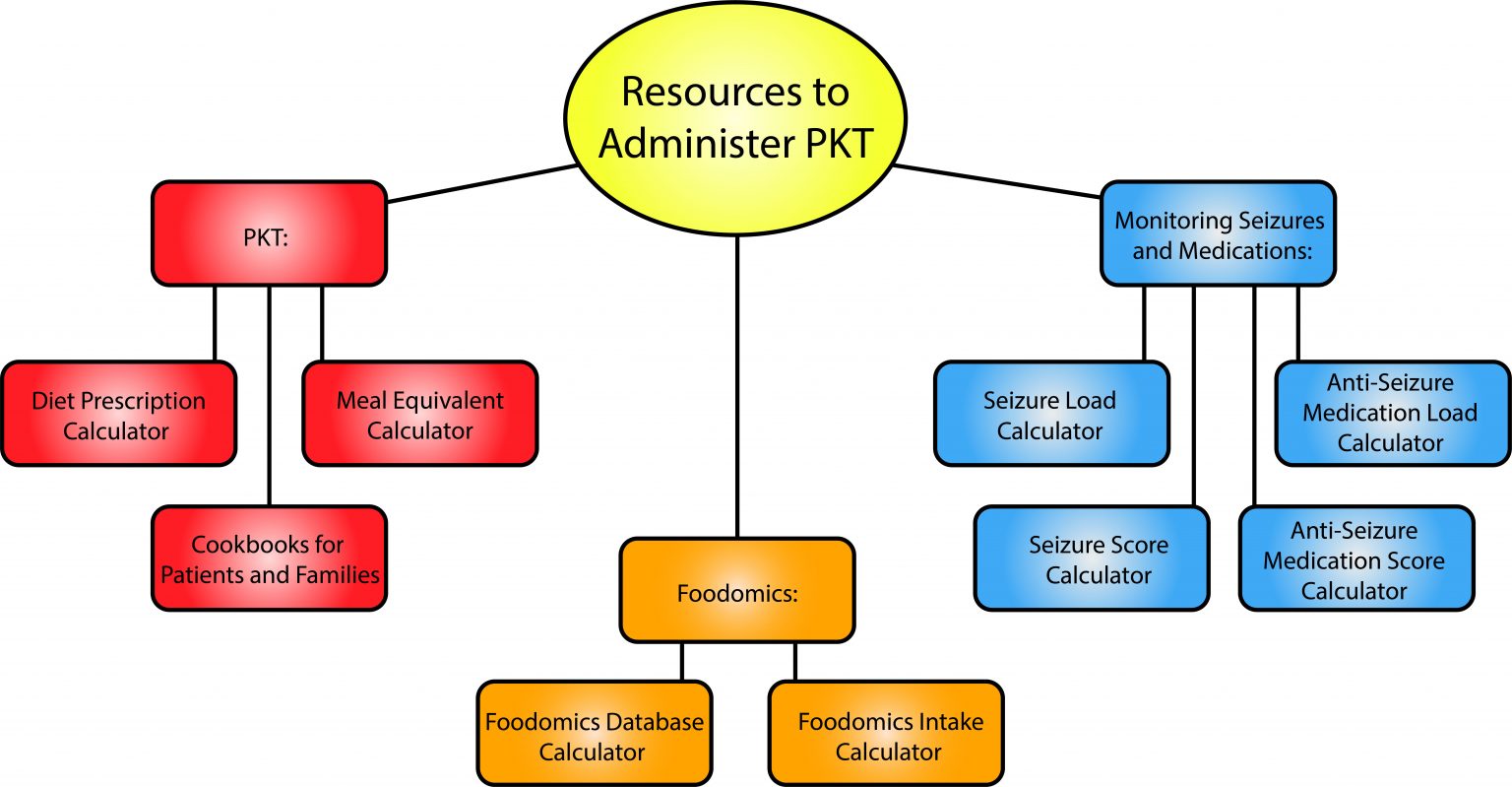 Adult PKT candidates – Borum PKT – UF/IFAS